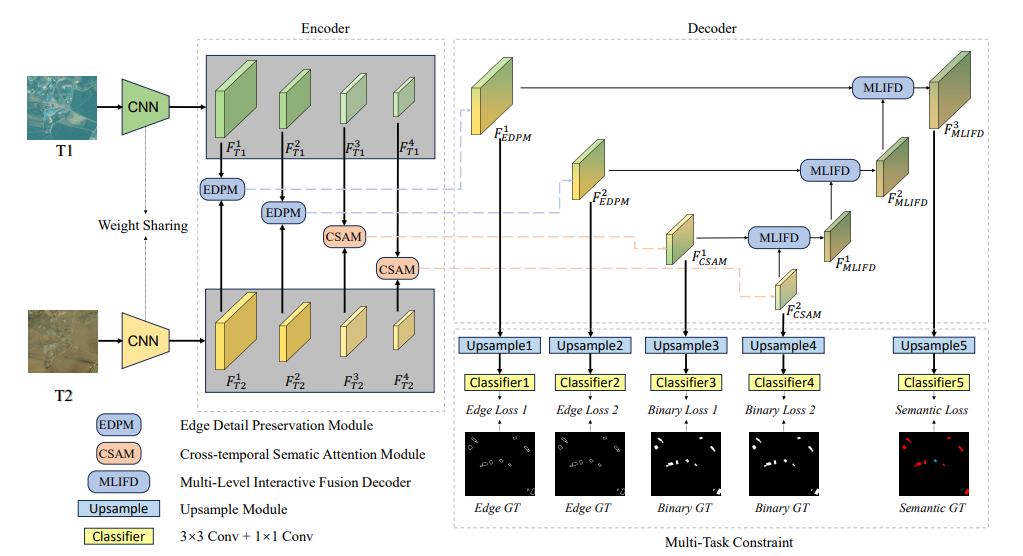 Jiepan Li - Homepage
