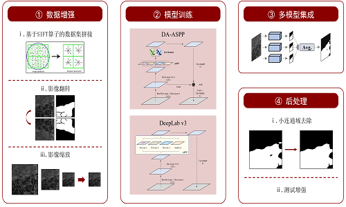 Jiepan Li - Homepage